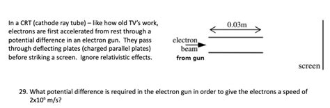 Solved In A Crt Cathode Ray Tube Like How Old Tvs Work Electrons