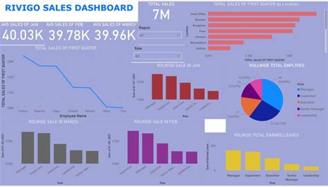 Debolin Guha On Linkedin Powerbi Businessanalytics