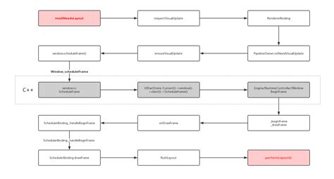 十三、全面深入触摸和滑动原理 · Gitbook