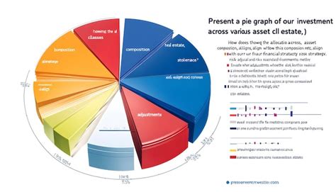 Pie Chart Representing Investment Allocation Across Asset Classes