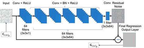 Dnccn Architecture To Detect User Specific Column Supports Download Scientific Diagram