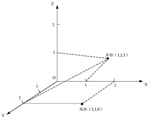 Method And Device For Identifying Sensitive Data Eureka Patsnap