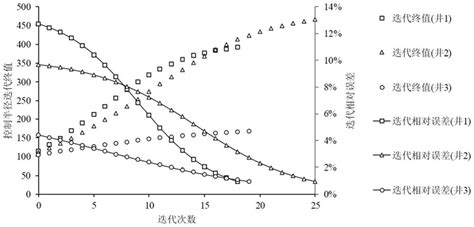 Method For Calculating Inter Well Interference Degree Of Tight Gas Well