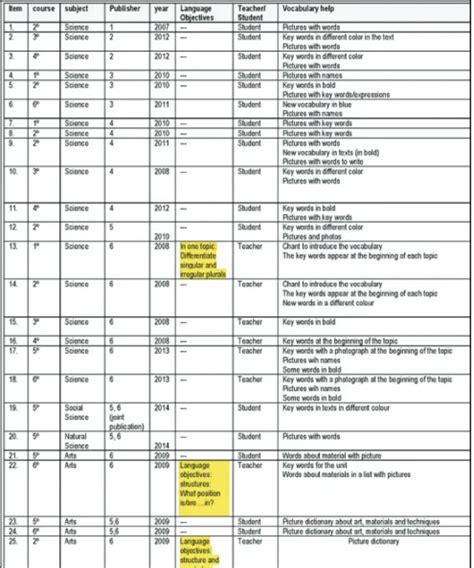 La Pedagogía Del Sujeto Detailed Anaylsis