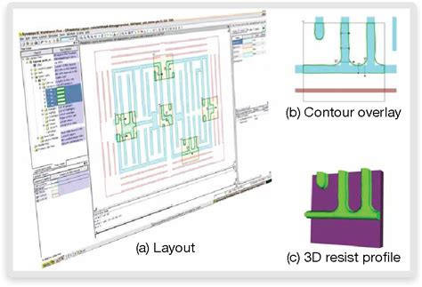 Figure 1 From Sentaurus Lithography Predictive Modeling Of Lithographic