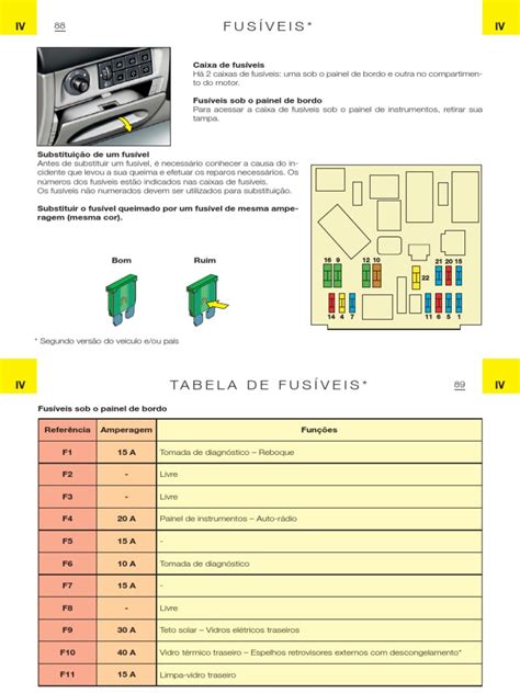 Fusíveis Do Picassopdf Pdf Automóveis Indústria Automobilística