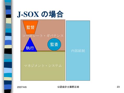 Ppt J Sox のﾌﾚｰﾑﾜｰｸ Powerpoint Presentation Free Download Id 6922966