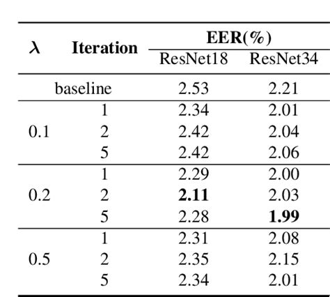 Figure 1 From Improving Text Independent Speaker Verification With Auxiliary Speakers Using