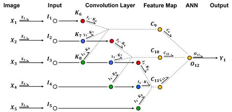 Convolutional Neural Networks — Applied Machine Learning In Python