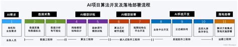 基于yolov5和aidlux实现目标跟踪和人流统计 yolov5人数统计模型 csdn博客