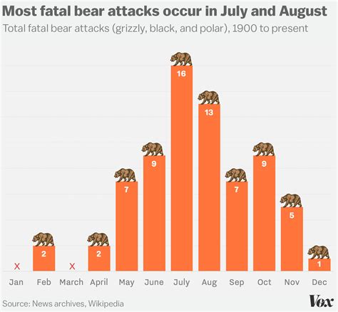 The Parks Where Youre Most Likely To Be Killed By A Bear Vox