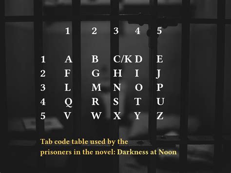 Latin Alphabet Tap Code Table By Fifty99 On Deviantart