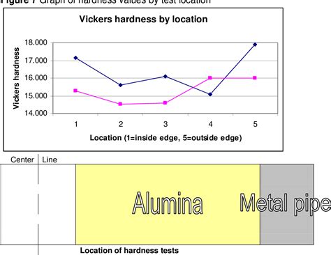Figure 7 From Improved Fluid Handling Components For High Wear