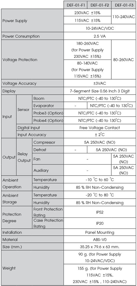 Mini Digital Refrigeration Temperature Controller เครื่องควบคุมอุณหภูมิและแสดงผลแบบดิจิตอล