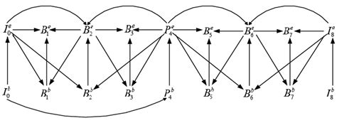 Illustration Of Mgs Structure Download Scientific Diagram
