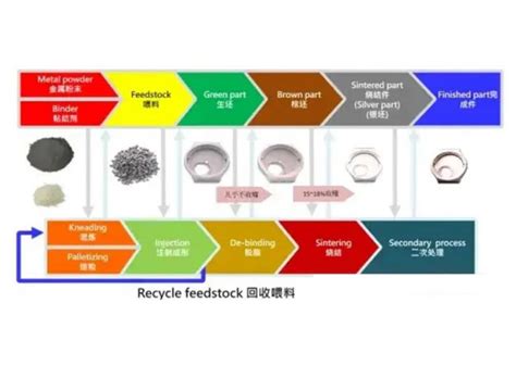 8 Major Metal Forming Processes Including Casting Forging Extrusion