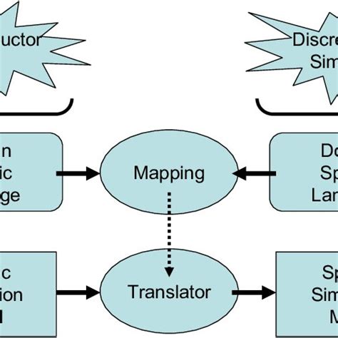 Simplified Sysml Metamodel Download Scientific Diagram