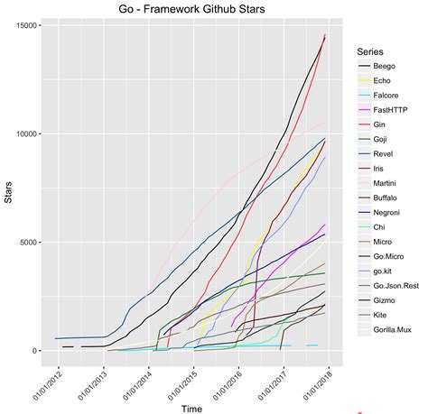 What Is Edit Distance Levenshtein Distance 🤔 By Ekta Garg Medium