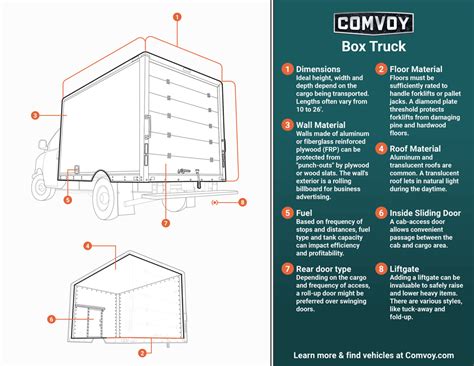 Box Truck And Box Van Basics A Simple Guide Comvoy