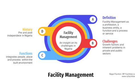 Challenges Of Facility Management In Nigeria Archives Rp Facilities
