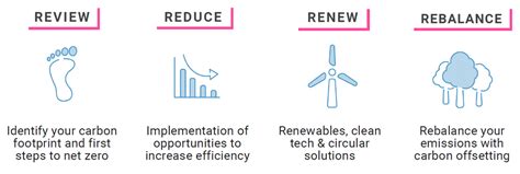 How Can We Empower Smes To Lead On Net Zero Energise