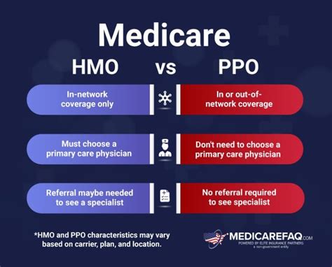 Medicare Hmo Vs Ppo Medicarefaq