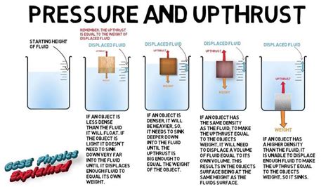 Pressure In Fluids And Upthrust Gcse Physics 9 1 Tips To Understand
