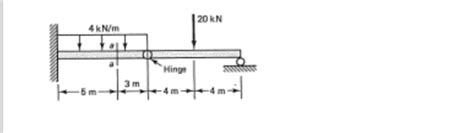 Find The Slope And Deflection At The Joint And The