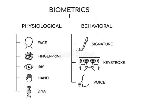 Biometric Types Stock Illustrations 55 Biometric Types Stock