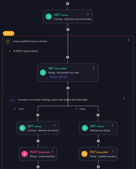 Product Ai Workflow Automation And Integration Platform For Modern