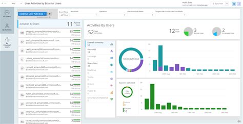 Track All The External User Activities In M365