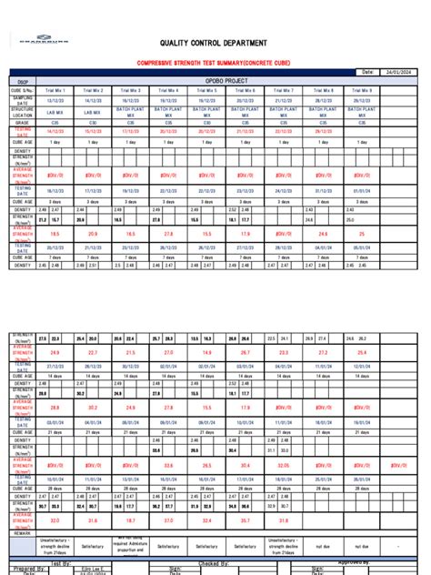 Summary Of Compressive Strength Cube Crushing At Opobo Project Pdf Materials Building