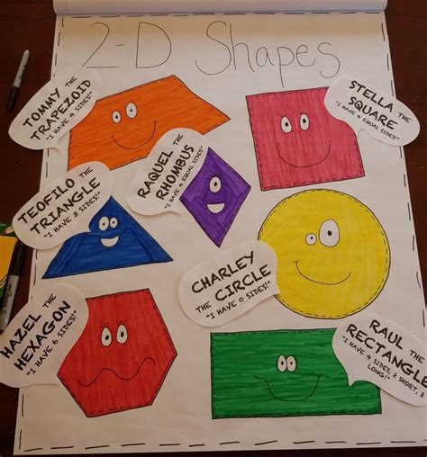 Shapes Anchor Chart Kindergartenpolygon Minimalist Chart Design