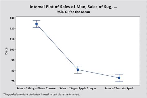 how to run a one way anova in minitab glss