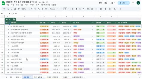 한 건 많은데 전문성은 없어 보여 나도 몰랐던 경력을 엮어주는 경력 조각 연결 키트 노션 구글 스프레드시트 Publy