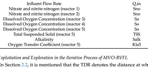 Input Features Of The Prediction Model Download Scientific Diagram