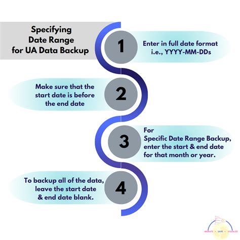 Is It Possible To Obtain Free Data Backup For Universal Analytics And Ensure The Safety Of Your