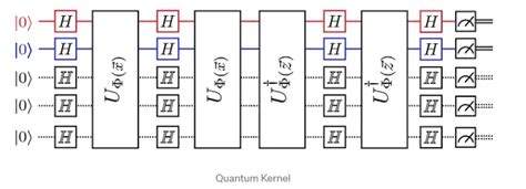 Github Ing Hugoqsvmirisdataset Quantum Support Vector Machine