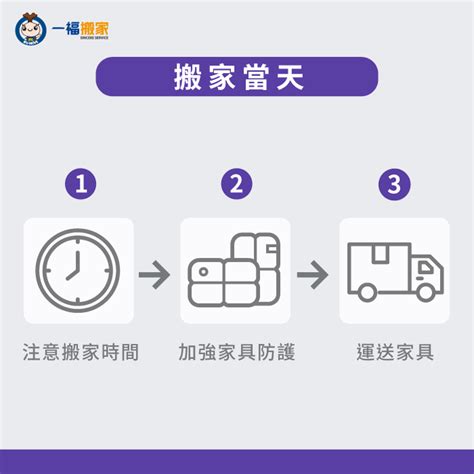 搬家到外縣市流程有哪些？5個搬家流程一次瞭解！｜超過30年累積近5星評價的台中搬家公司 提供免費估價