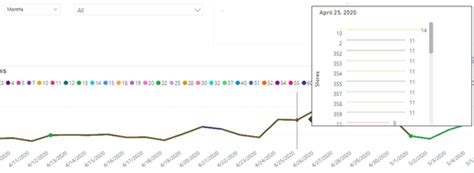 Report Tooltip Scroll Issue Microsoft Fabric Community