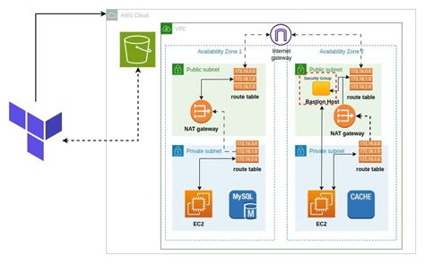 Jones Ndzenyuy On Linkedin Project 16 Cloud State With Terraform Hey