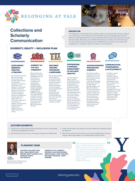 Yale Academic And Divisional Infographic Posters Belonging At Yale