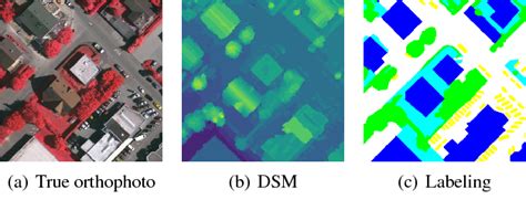 Figure 1 From Semantic Segmentation Of Aerial Imagery Via Multi Scale Shuffling Convolutional