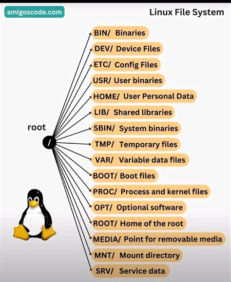 kuraishi mohd faisal aslam on linkedin linuxsystemadministration