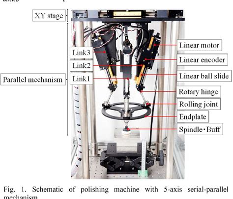 figure 1 from analysis of tool posture control method on curved surface