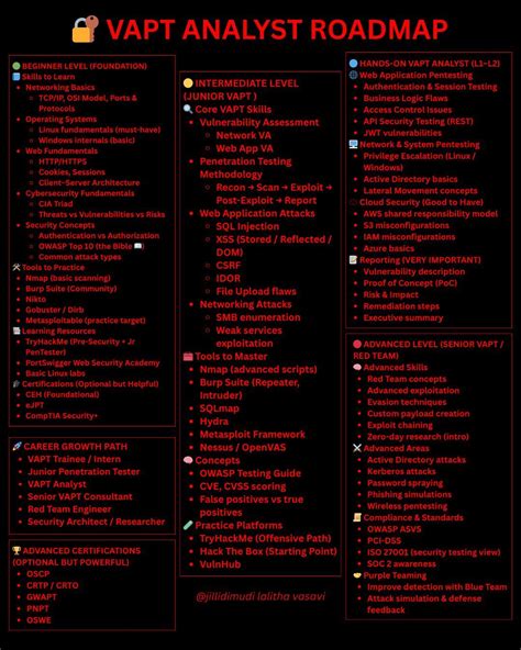 Vapt Penetrationtesting Cybersecurity Ethicalhacking Infosec