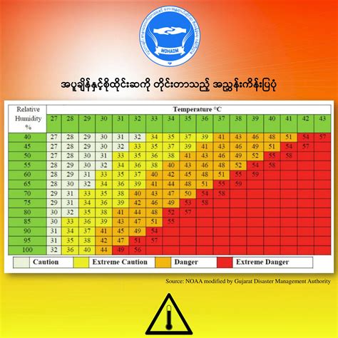 📣📣အပူချိန် အလွန်အမင်းမြင့်တက်ခြင်းနှင့်စပ်လျဉ်းသည့် သတိပေးချက် ☀️