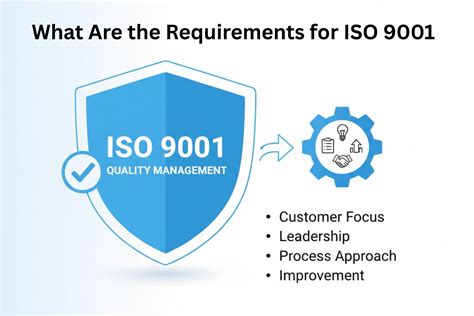 What Are The Requirements For Iso 9001 Guardian Middle East
