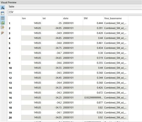 How To Recalculate Grid Attributes Based On Neighboring Grid Cells In Fme Community