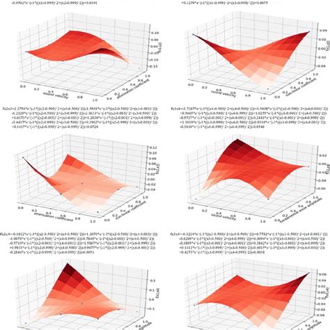 Results Of The First Order Function Download Scientific Diagram